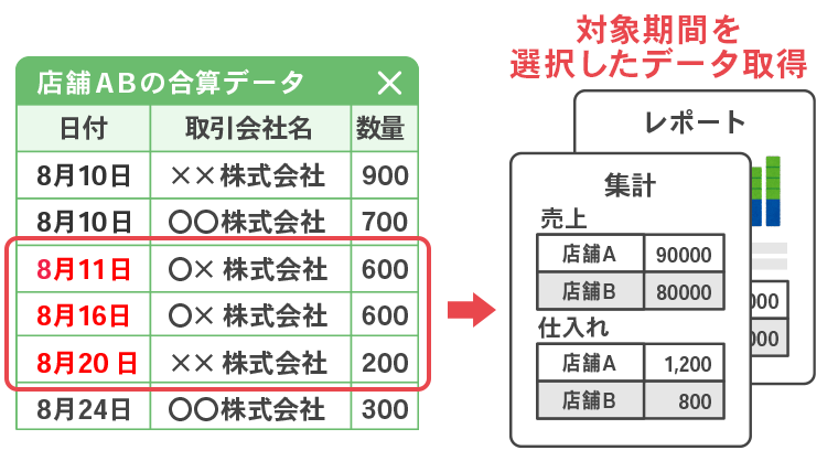 Excel（エクセル）やVBAでルーティン作業を自動化！集計からレポート作成を効率化する方法を解説